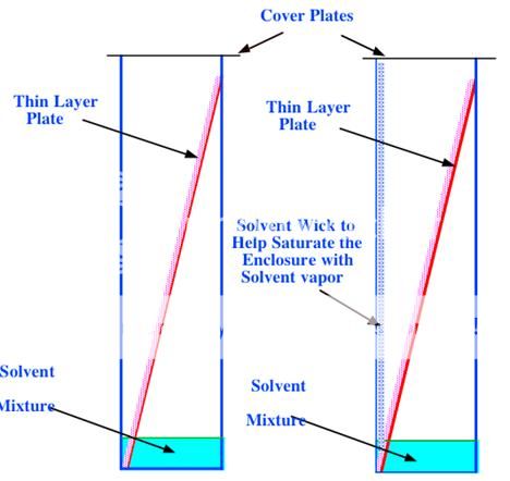 Chromatography Animated Gifs | Photobucket